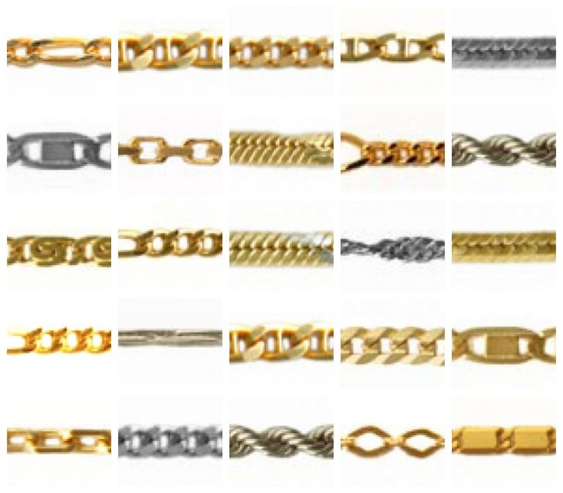 Tipos de eslabones cadenas - Joyería Molina